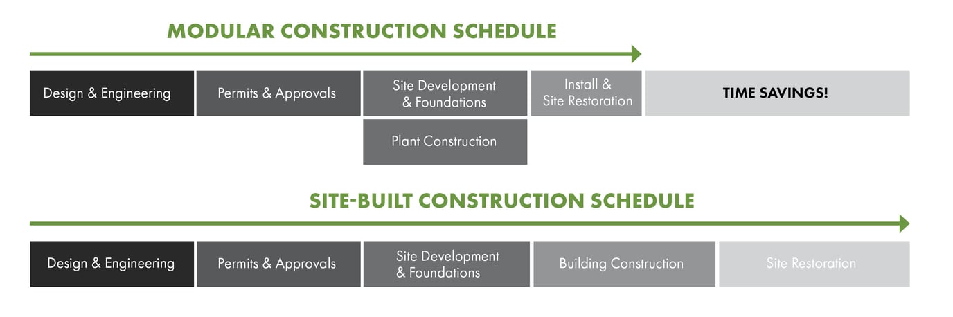 4 Benefits of Steel Volumetric Modular Construction